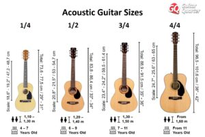 Tailles de guitare électrique, acoustique et classique pour enfant et ...