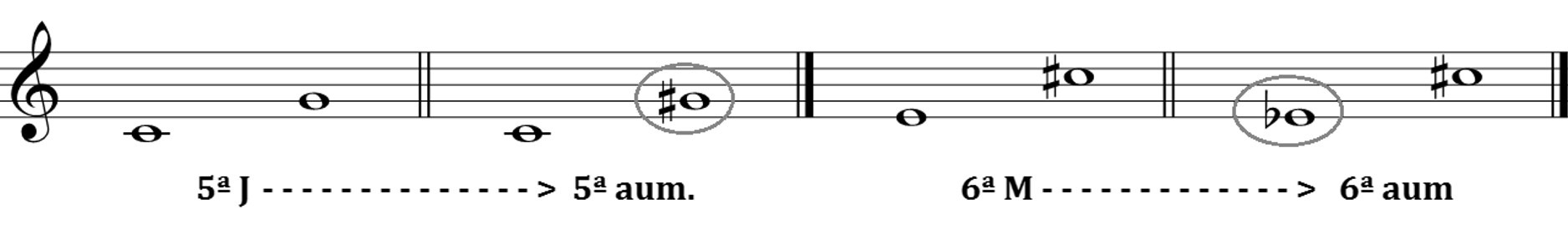 Intervalle musical : caractéristiques, types et tableau d'intervalles