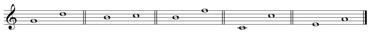 Musical interval: What is it, charts, tables, types and characteristics
