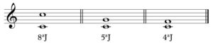 Intervalli musicali: calcolo, tabelle e tipi di intervalli