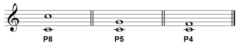 Musical interval: What is it, charts, tables, types and characteristics