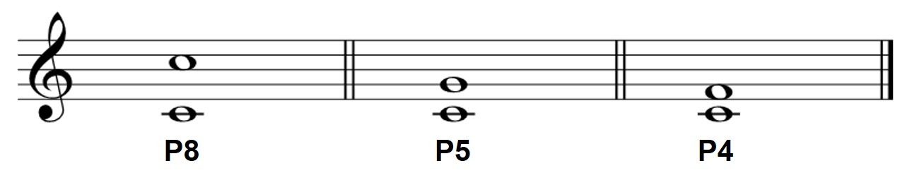 Musical interval: What is it, charts, tables, types and characteristics