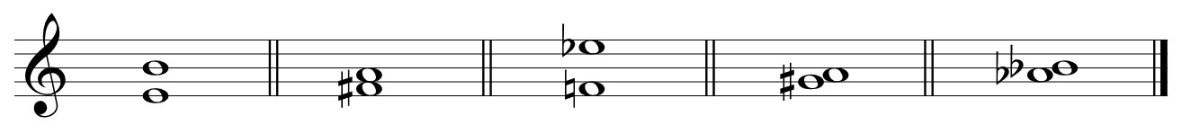 Intervalo musical: Qué es, tablas y tipos de intervalos