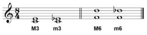 Musical interval: What is it, charts, tables, types and characteristics