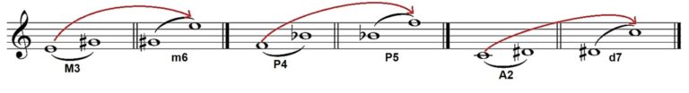 Musical interval: What is it, charts, tables, types and characteristics