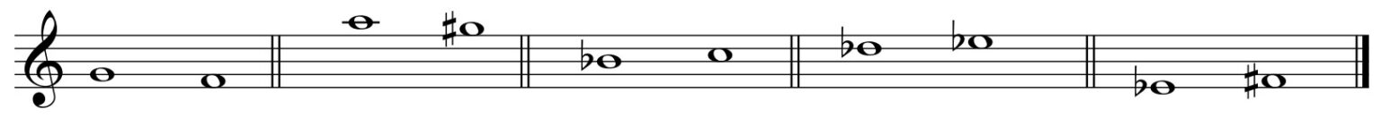 Musical interval: What is it, charts, tables, types and characteristics