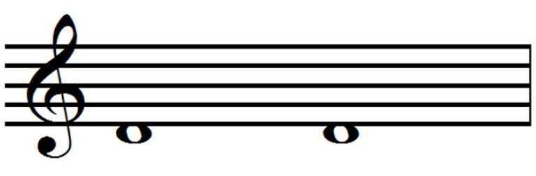 Intervalli musicali: calcolo, tabelle e tipi di intervalli